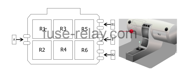 Emplacement Relais Audi A4 B7
