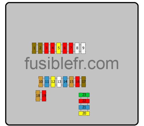 Schma Fusible Megane 2