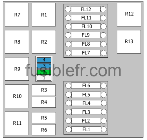 Tableau Fusible Trafic 2
